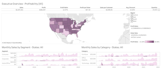 Visualize your data to unleash insights by Eleanorphoenix | Fiverr