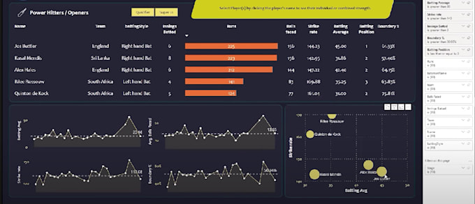 Perform data analysis and data visualization by Prateekjha04 | Fiverr Perform data analysis and data visualization by Prateekjha04 | Fiverr