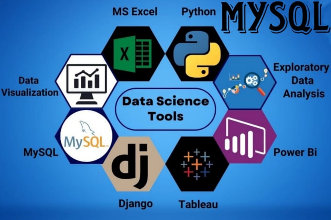 Fix Any Task Of Php Html Css Mysql Javascript And Jquery By Oliviiaclear Fiverr