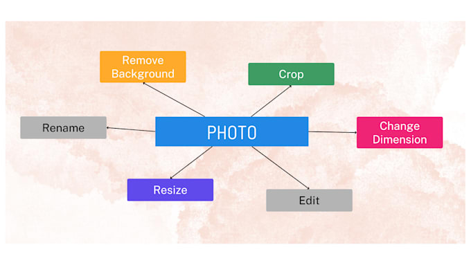 Resize, crop, edit, rename and remove background of an image by ... Resize, crop, edit, rename and remove background of an image by ...
