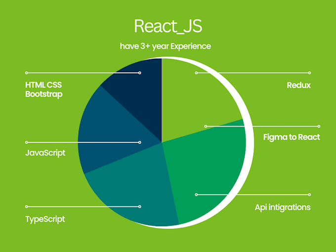 Make a frontend development in reactjs developer ui and ux by Tanveerofficial | Fiverr