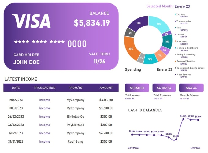 Design powerful dashboard in excel by Diego_gal | Fiverr Design powerful dashboard in excel by Diego_gal | Fiverr