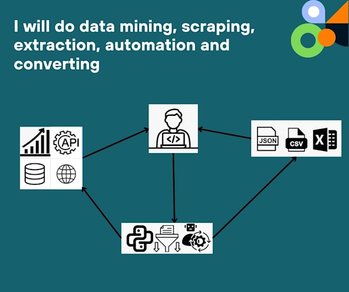Do Data Mining Scraping Extraction Automation And Converting By Mahmadx Fiverr