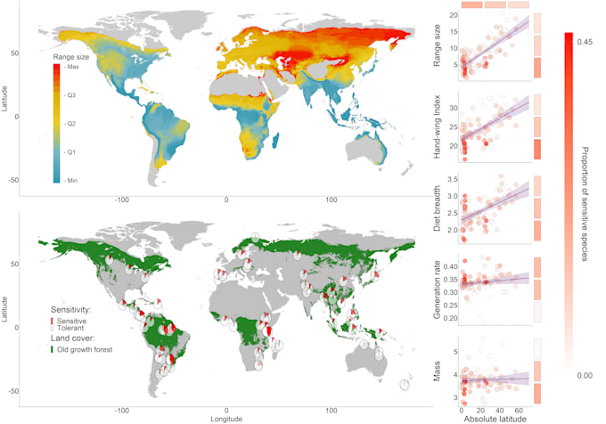 Perform statistical analyses and data visualization using r, python and ...