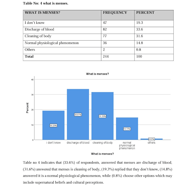 Do statistical analysis of quantitative research by Sanaerum40 | Fiverr