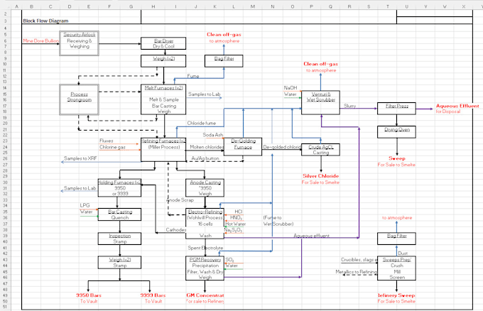 Solve the most difficult excel problems in a flash by Bluebriant | Fiverr