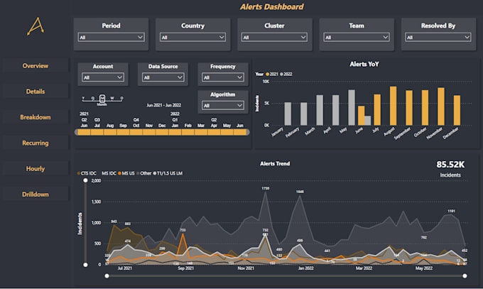 Create stunning dashboards that will wow you by Door_knob | Fiverr