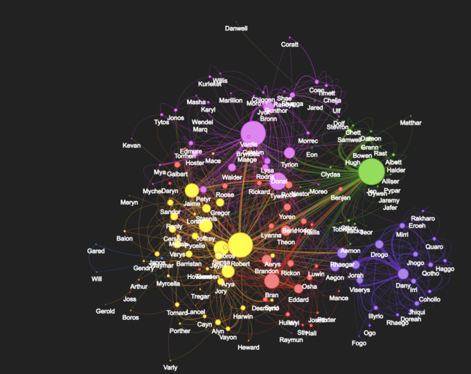 Analyze your data with tools like python, tableau, spss, sql, or r by ...
