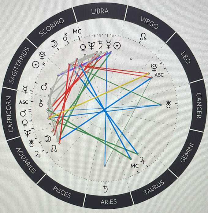 Interpret a synastry chart by Cweatherford11 | Fiverr