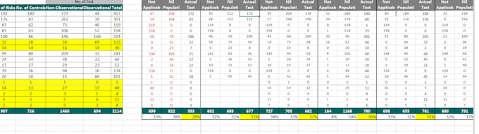 Excel spreadsheets formulas data graphs, analysis , research by Rahulshahani956 | Fiverr
