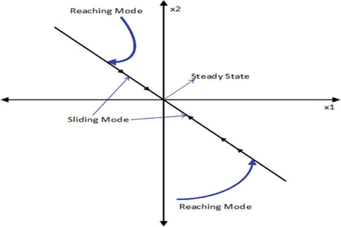 Provide matlab designs for grid connected and offgrid inverters with ...