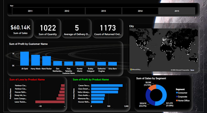 Create an interactive power bi dashboard by Rakisolanki | Fiverr