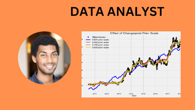 Do regression and time series analysis in python and rstudio by Barno_a | Fiverr