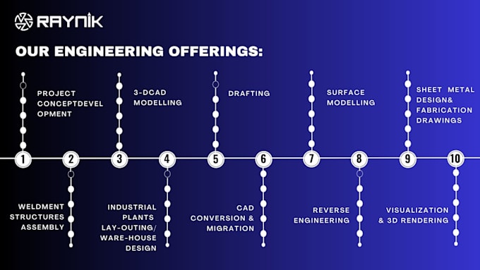 Provide mechanical design services by Rayniktech | Fiverr