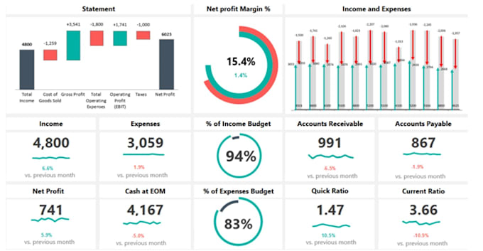 Fix And Create Any Excel Formula And Macros By Anaskhiti Fiverr