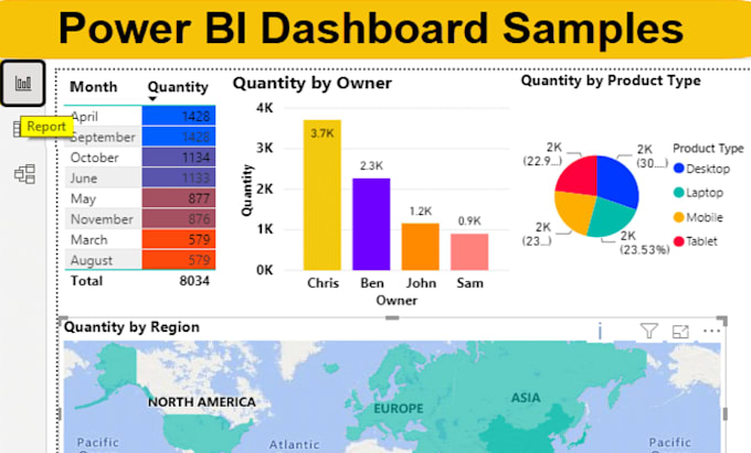 Visualize your data with powerbi by Mschaefer56 | Fiverr