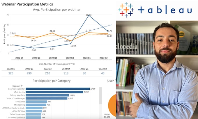 Create professional and interactive tableau dashboards by Eriglosc97 ... Create professional and interactive tableau dashboards by Eriglosc97 ...
