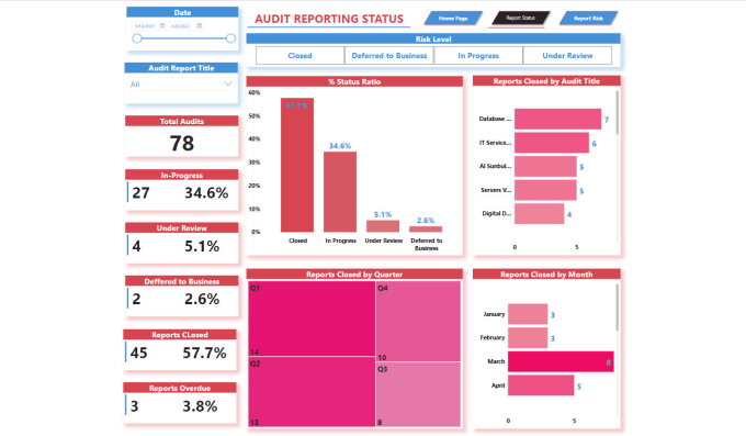 Create stunning power bi dashboard and data visualization by Saadii_360 ... Create stunning power bi dashboard and data visualization by Saadii_360 ...