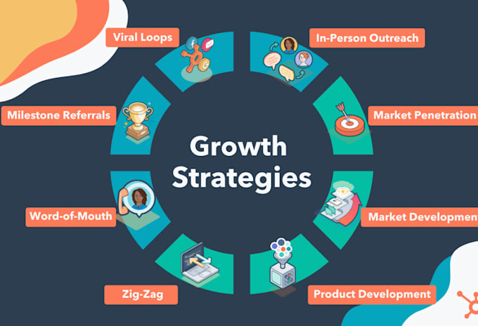 Help you build revenue growth strategies for your company by ...