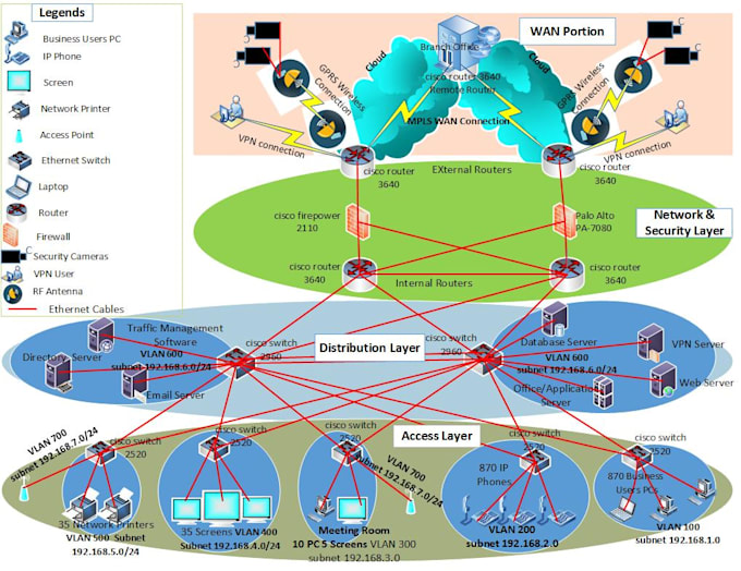 Erstellen sie netzwerkdiagramme, flussdiagramme und organigramme in ms ...