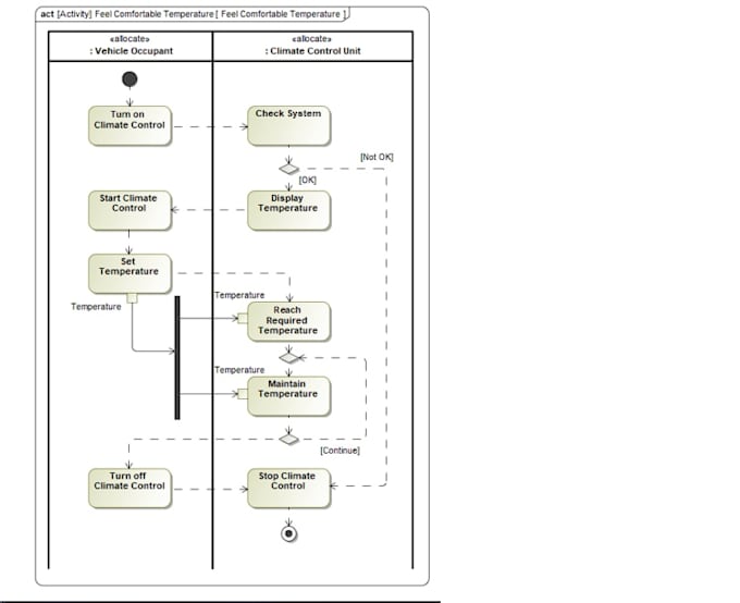 Do System Engineering Projects Using Sysml Simulations Using Matlab Simulink By Heitorvieirafil 
