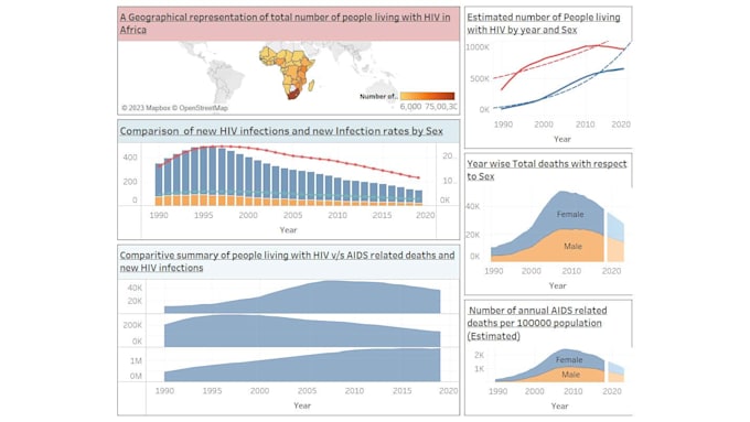 Make Stunning Tableau Dashboards And Stories By Souvikde1999 Fiverr