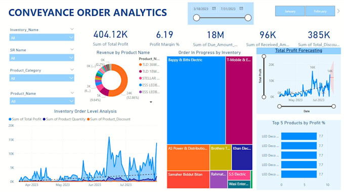 Be your data analyst by Rabbiamin | Fiverr