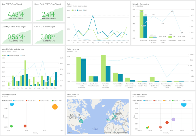 Create stunning power bi reports and dashboards for your business by ...
