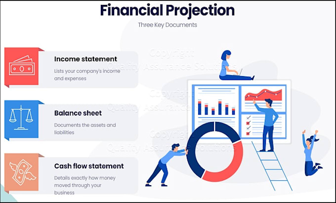 Prepare financial forecast, projection and plan by Revoconsulting | Fiverr