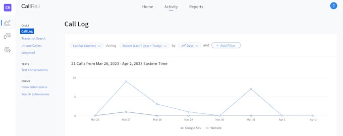 Be your copywriter and marketing analytics guru by Prestonsboling | Fiverr
