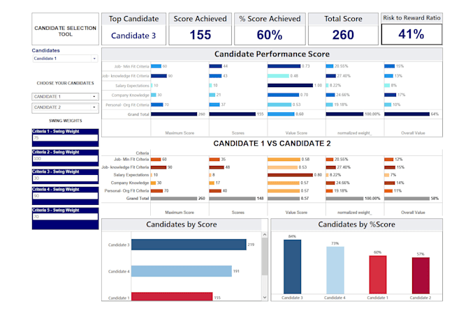 Create Stunning Tableau Dashboard And Data Visualization By Saadii360 Fiverr