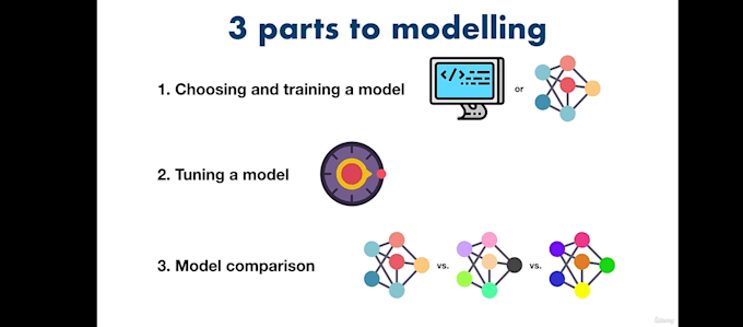 Do data science, machine learning project and modeling by Sy4christ ...