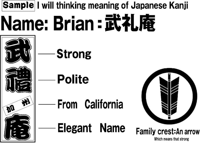 Make your japanese name card senjyafuda by Groovyworksjp | Fiverr