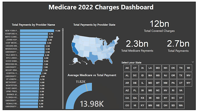 Create meaningful and actionable one click reports by Asmaaltaf525 | Fiverr