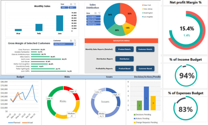 Create excel graph, pivot table, chart, and kpi dashboard