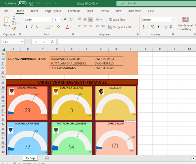 Tutoring you on basic excel data analytic functions by Amilaperera88 ...
