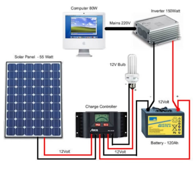 Design your solar system and diesel generators power plant by ...