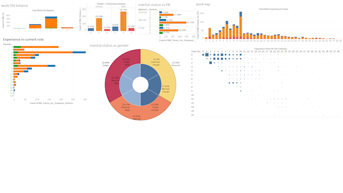Build dashboards using tableau by Harikasarma | Fiverr