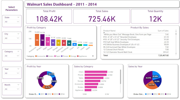 Create an interactive and visually stunning dashboard by Sandesharsud ...