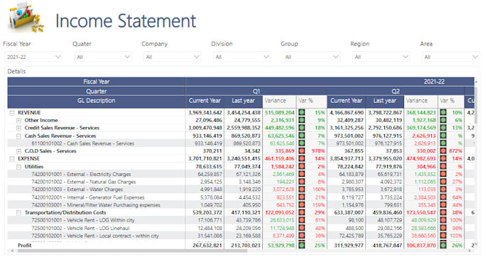 Provide power bi source pbix file of pnl income statement for re ...