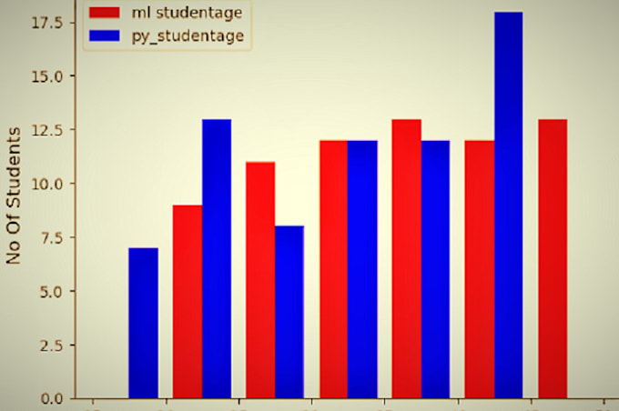 We Make Machine Learning Models Using Python By Suhantyagi Fiverr
