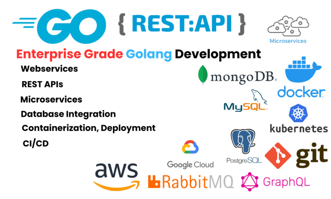 Create enterprise grade rest apis in golang with docs by Adityanagare ... Create enterprise grade rest apis in golang with docs by Adityanagare ...