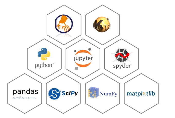 Perform exploratory data analysis and create visualizations by ... Perform exploratory data analysis and create visualizations by ...