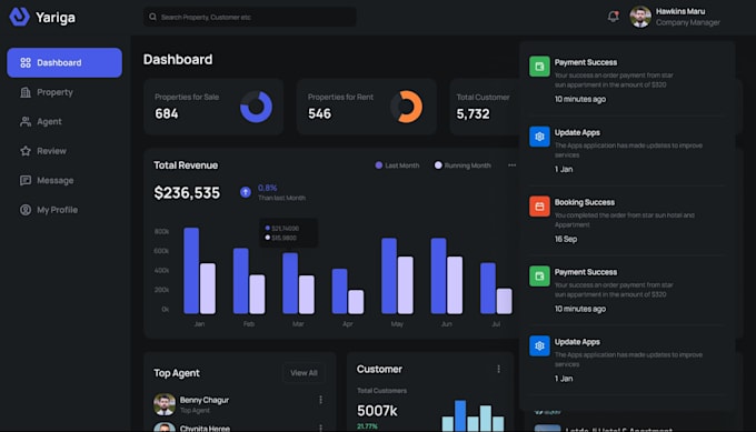Web Development Programmingresponsive Designhtml Css Javascript By Bishwastimalsin Fiverr