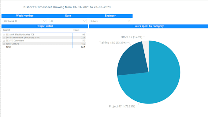 Consult on complex scenarios faced with power bi and sql by ...