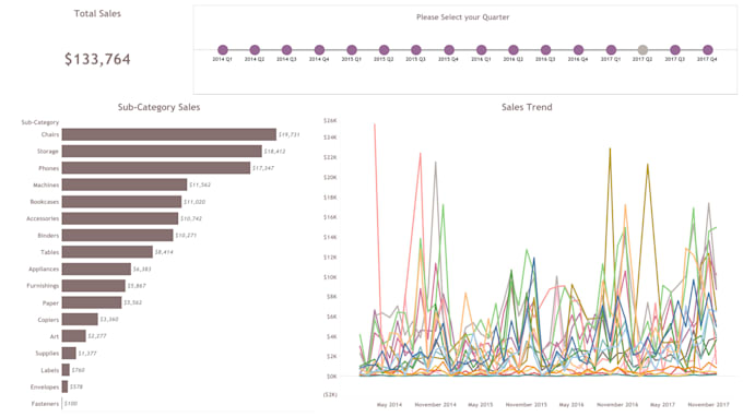 Create dashboards and data visualizations by Navadharani | Fiverr