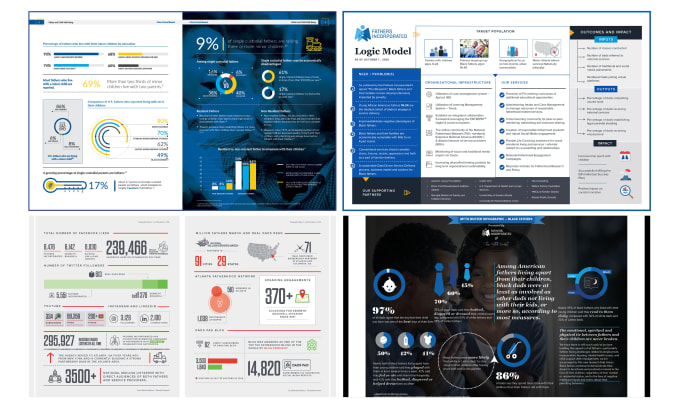 Create professional, visually stunning infographics by Azyhere | Fiverr