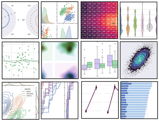 Analyze Data And Visualize In Python Using Seaborn And Matplotlib By Rajsahu18 Fiverr
