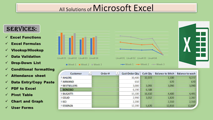 Be expert in excel, google sheets, charts, formatting script by ...