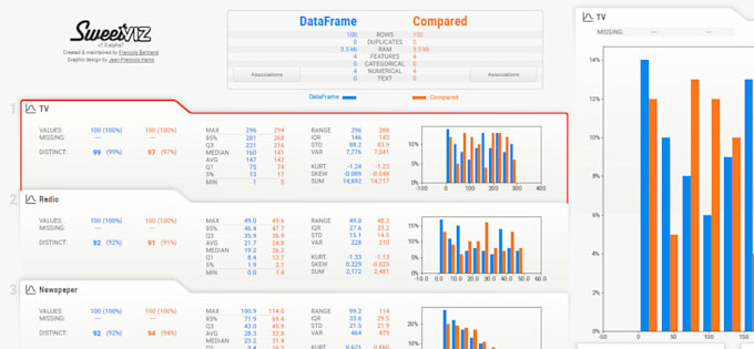 Do your data analysis tasks in python and excel by Jesse_02 | Fiverr